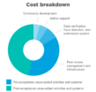 OA pricing - ACS Open Science - Open Access News, Tools and More